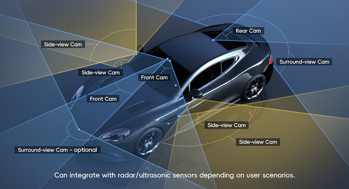 Integrated ADAS Solutions: Intelligent Front Camera Module, Cost ...